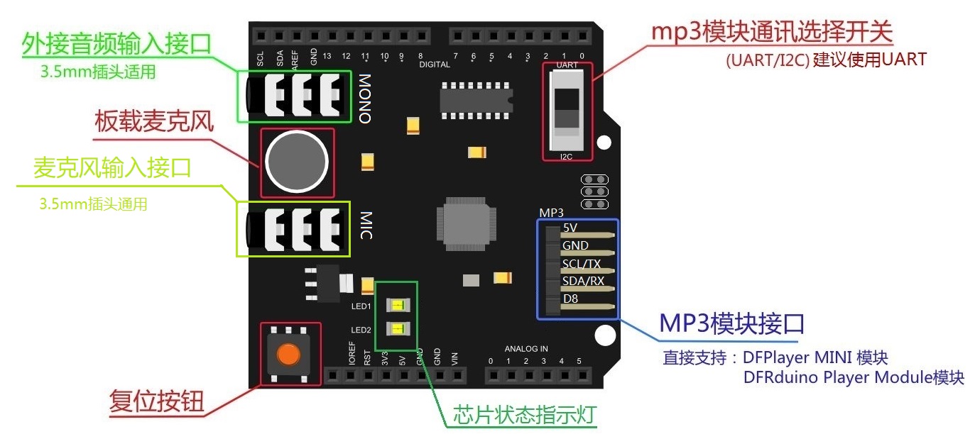 DFROBOT DFR0177 Voice Recognition 语音识别扩展板 产品资料 使用教程