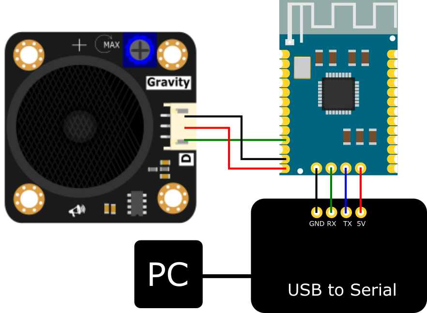 DFROBOT DFR0781 Audio & BLE/SPP Pass-through Module Bluetooth 5.0 产品资料 使用教程
